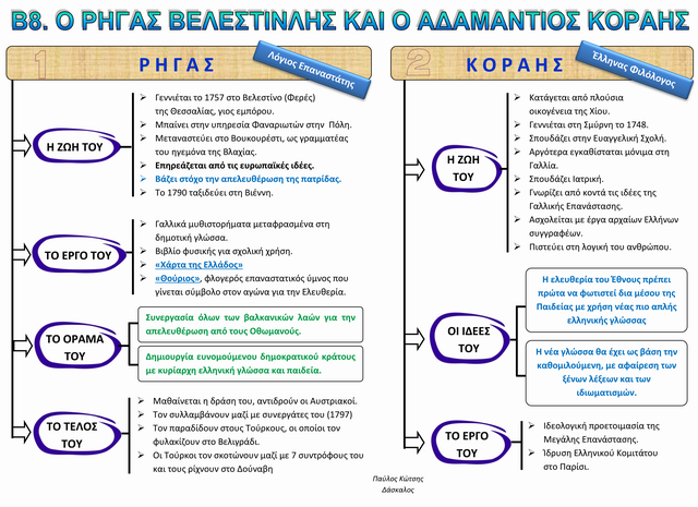 ΜΕ ΜΙΑ ΜΑΤΙΑ :: ΔΙΑΒΑΤΑΚΗΣ